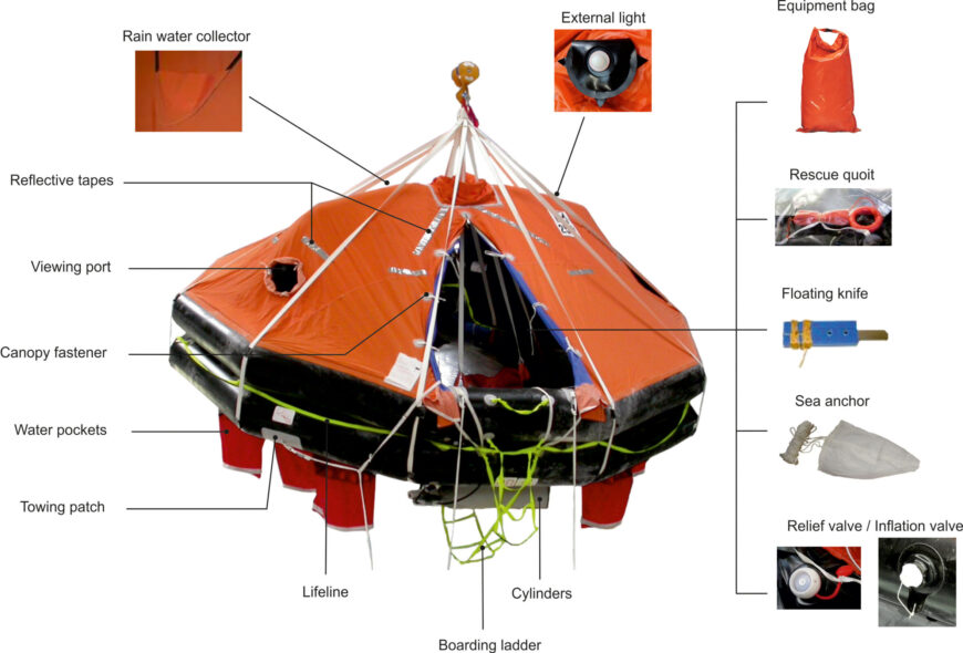 Liferaft TO 12 persons Xtrem - De Wolf Maritime Safety